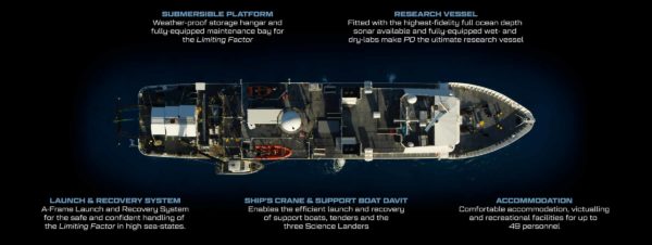 Vessel | Five Deeps Expedition